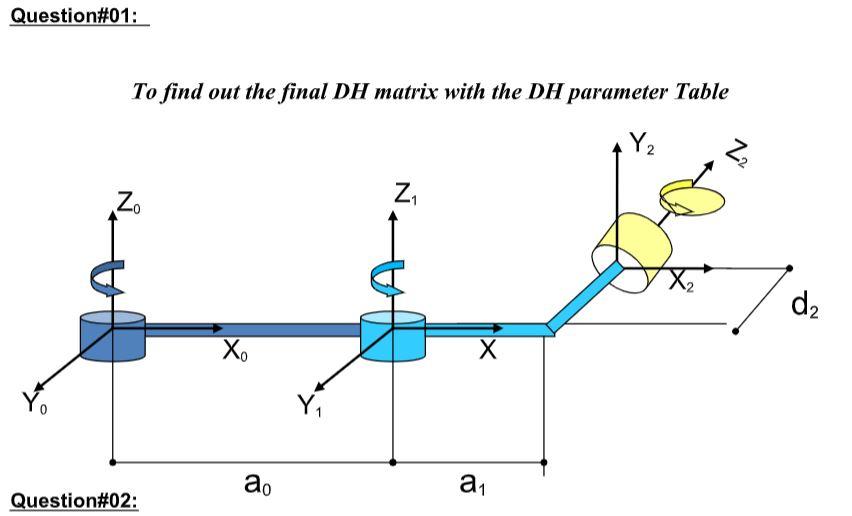 Solved Question#01: To find out the final DH matrix with the | Chegg.com