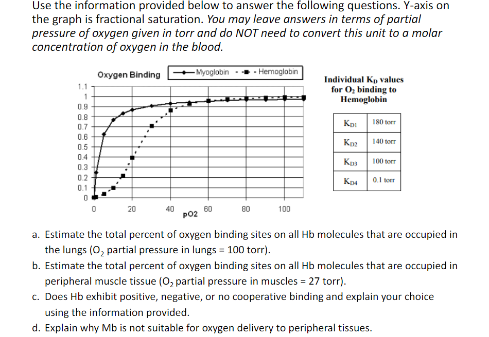 Solved Use the information provided below to answer the | Chegg.com