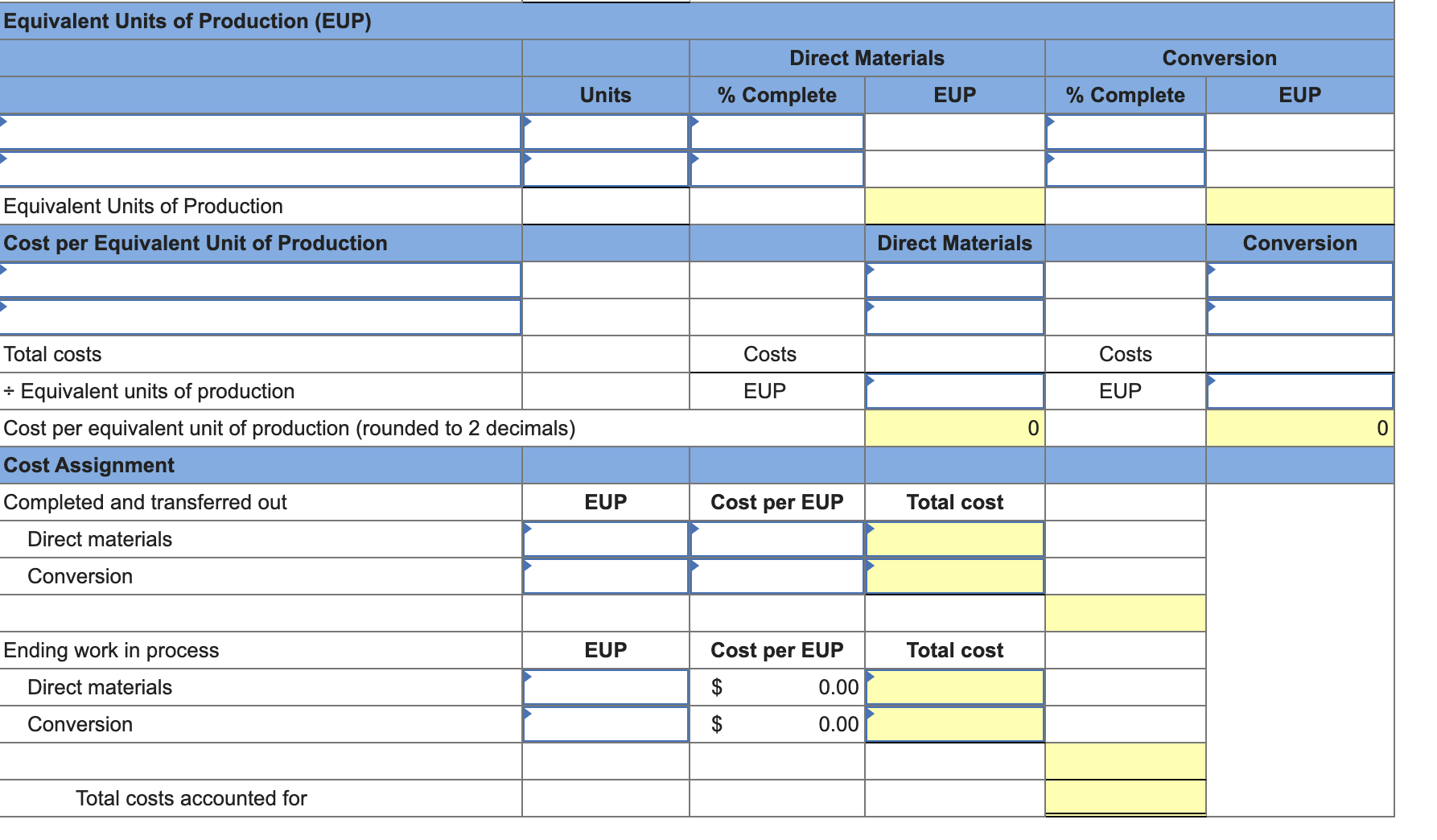 Equivalent Units of Production (EUP) | Chegg.com