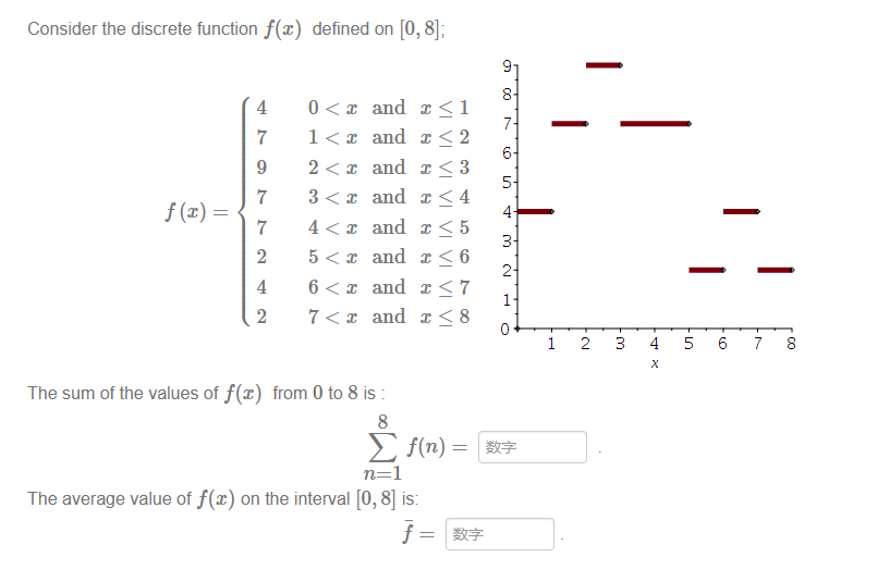 Solved Consider the discrete function f(x) defined on [0,8]; | Chegg.com