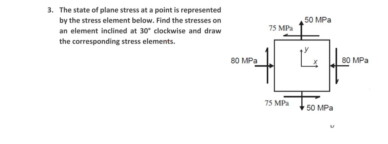 Solved 50 MPa 3. The state of plane stress at a point is | Chegg.com