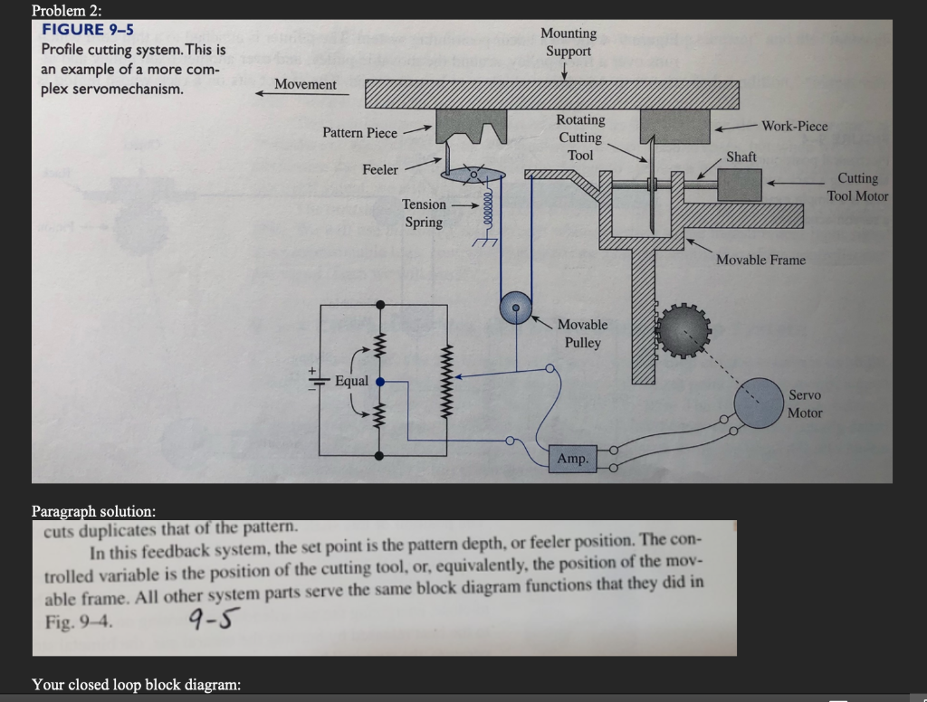 Solved Problem 2: FIGURE 9-5 Profile cutting system. This is | Chegg.com