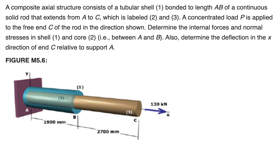 A composite axial structure consists of a tubular | Chegg.com A composite axial structure consists of a tubular | Chegg.com