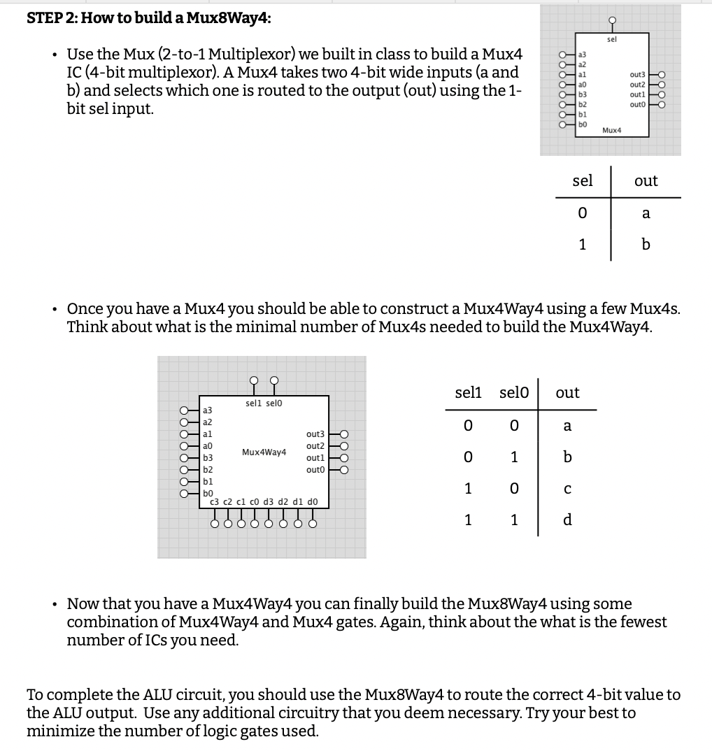 Solved Arithmetic Logic Unit (ALU) Your job is to build a | Chegg.com