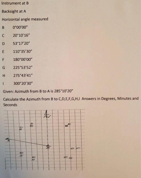 Solved Instrument at B Backsight at A Horizontal angle | Chegg.com