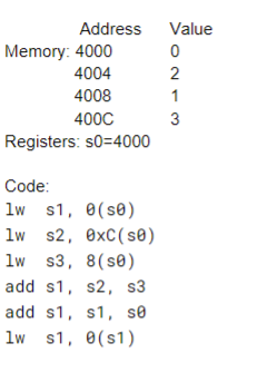 Solved Given the below code, register value, and the data in | Chegg.com