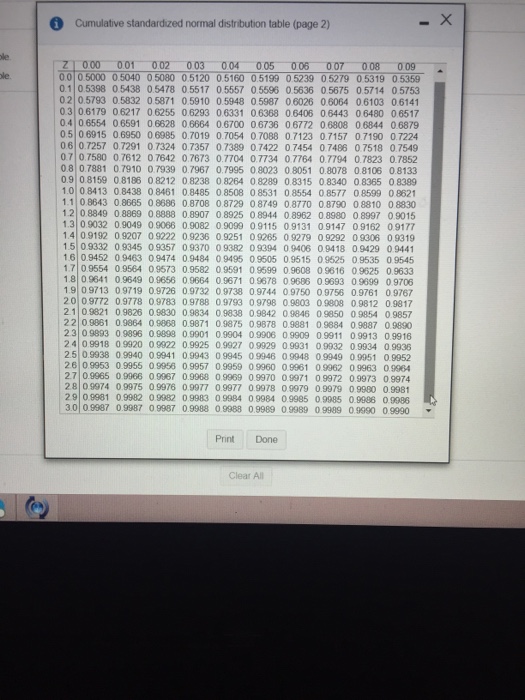 Solved 6.2.5 Given a normal distribution with μ = 100 and σ | Chegg.com