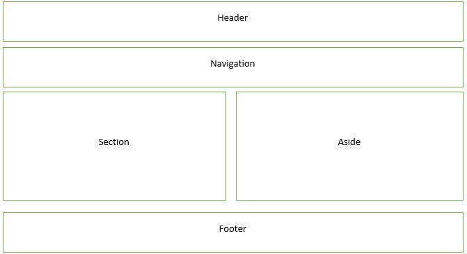 Solved Step-By-Step Assignment Instructions To complete this | Chegg.com