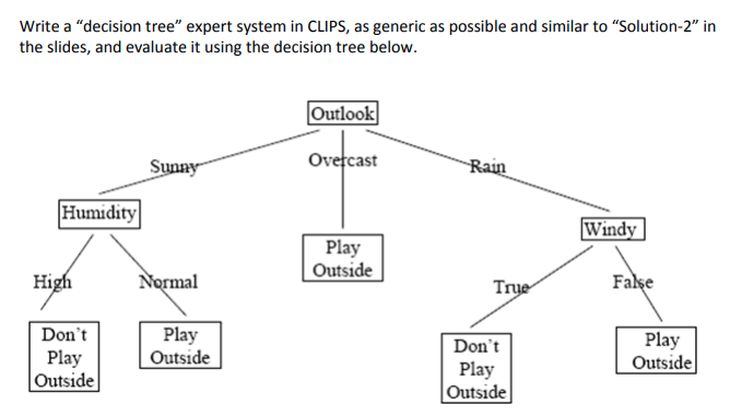 Write a "decision tree" expert system in CLIPS, as | Chegg.com