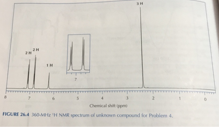 Solved e mass spectrum, infrared spectrum, and IH NMR | Chegg.com