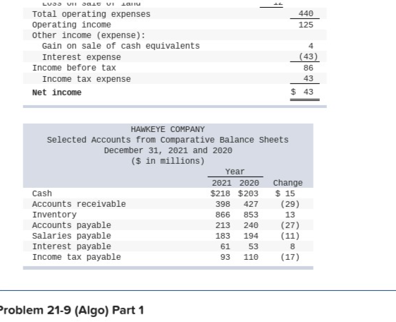 Solved Problem 21-9 (Algo) Cash flows from operating | Chegg.com