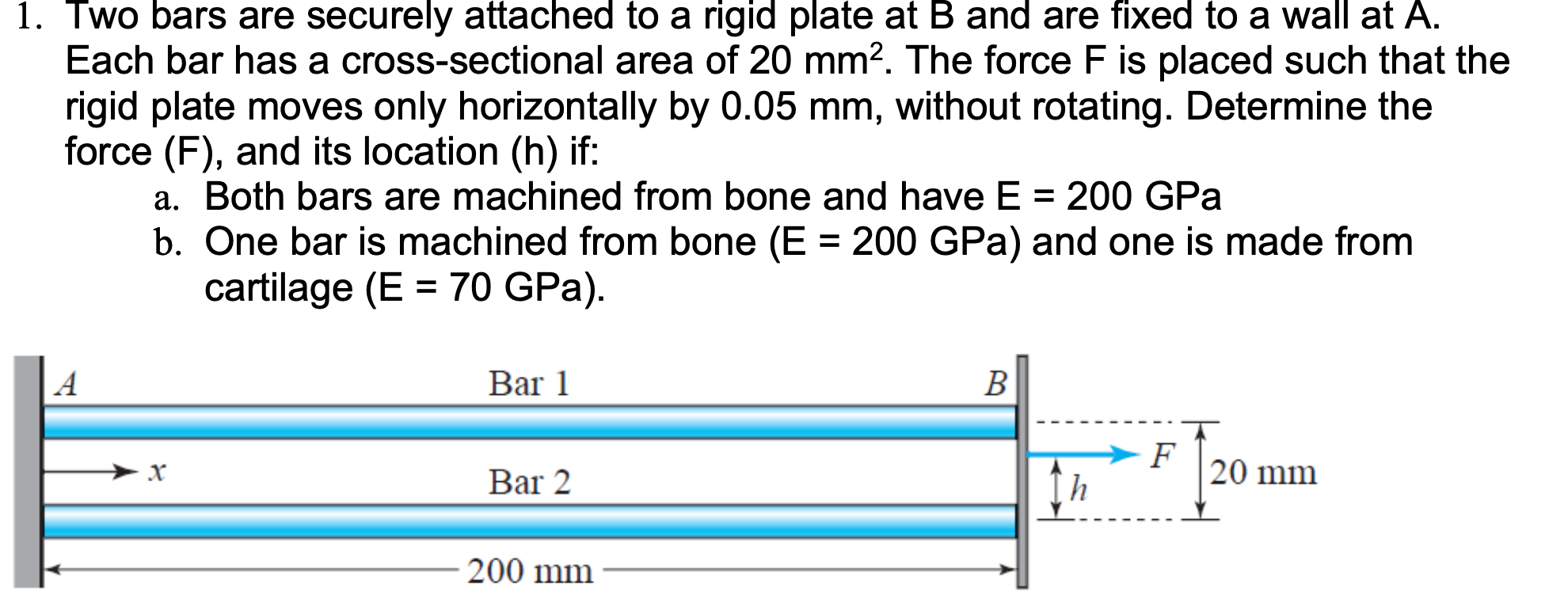 Solved 1. Two bars are securely attached to a rigid plate at | Chegg.com