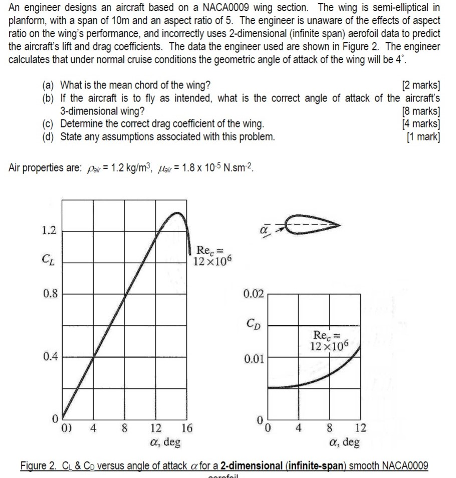 An engineer designs an aircraft based on a NACA0009 | Chegg.com