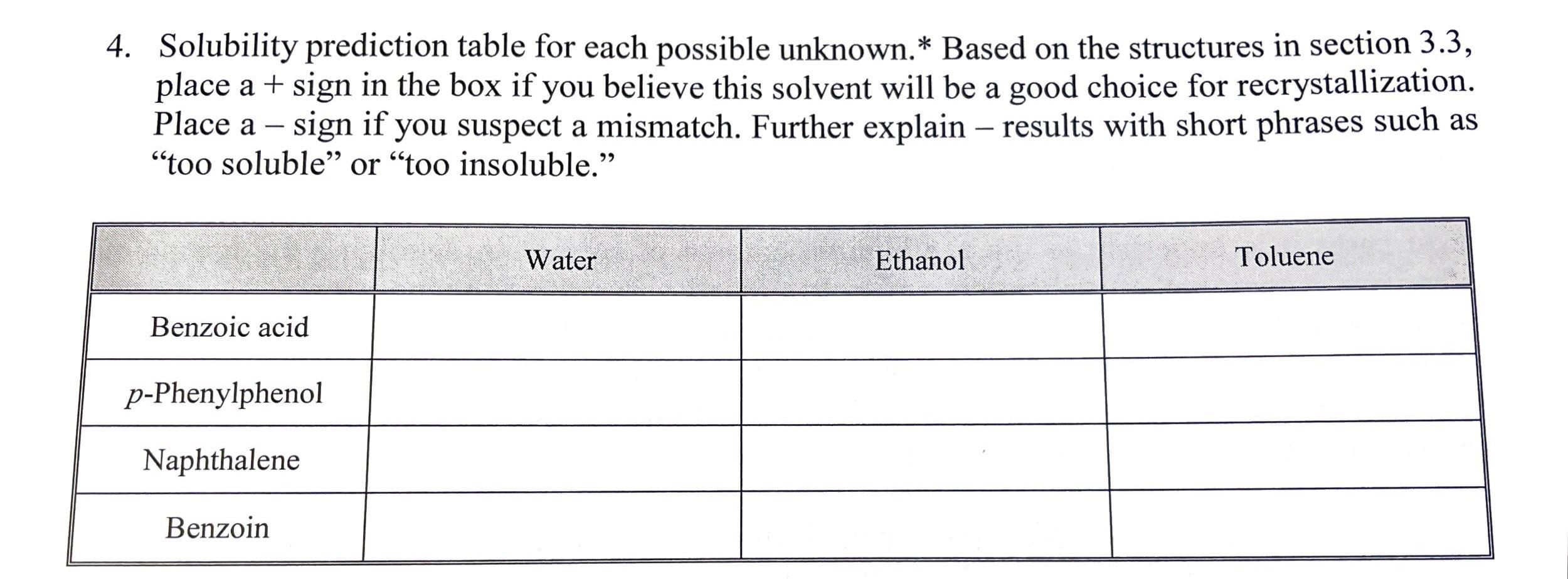 Solved 4. Solubility prediction table for each possible | Chegg.com
