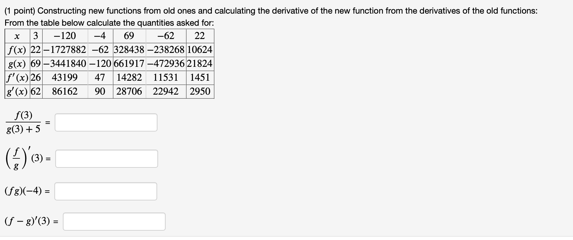 Solved 1 point) Constructing new functions from old ones | Chegg.com