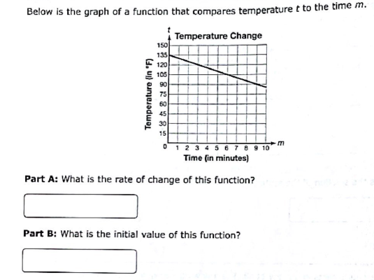 Solved Below is the graph of a function that compares | Chegg.com