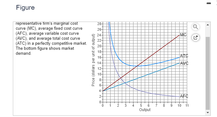 Solved Click the following icon to view additional | Chegg.com