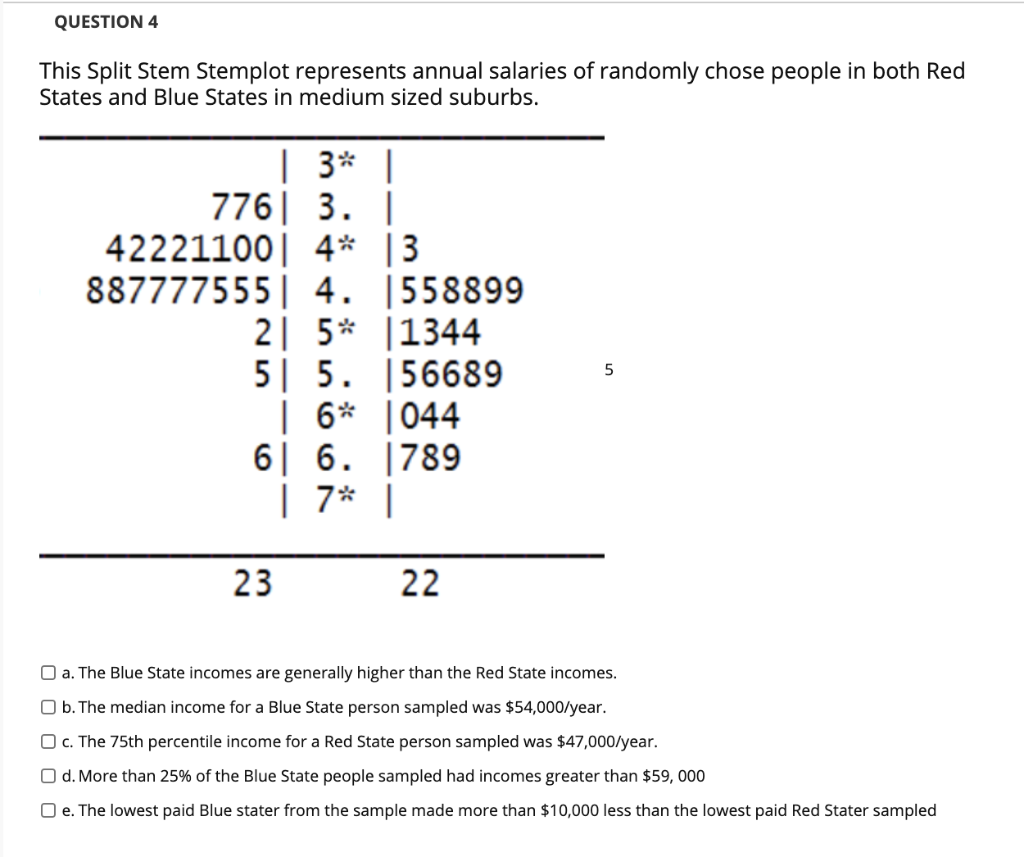 Solved This Split Stem Stemplot represents annual salaries | Chegg.com