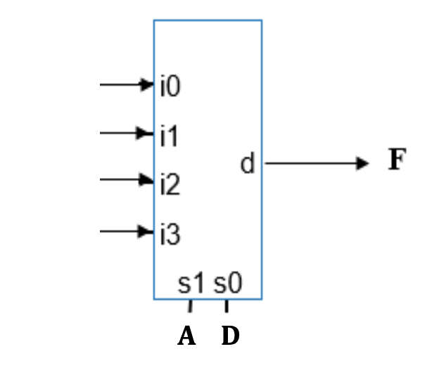 Solved When given, F = (A’B’ + AB)CD + A’(B+D)’ + B’C’D’ + | Chegg.com