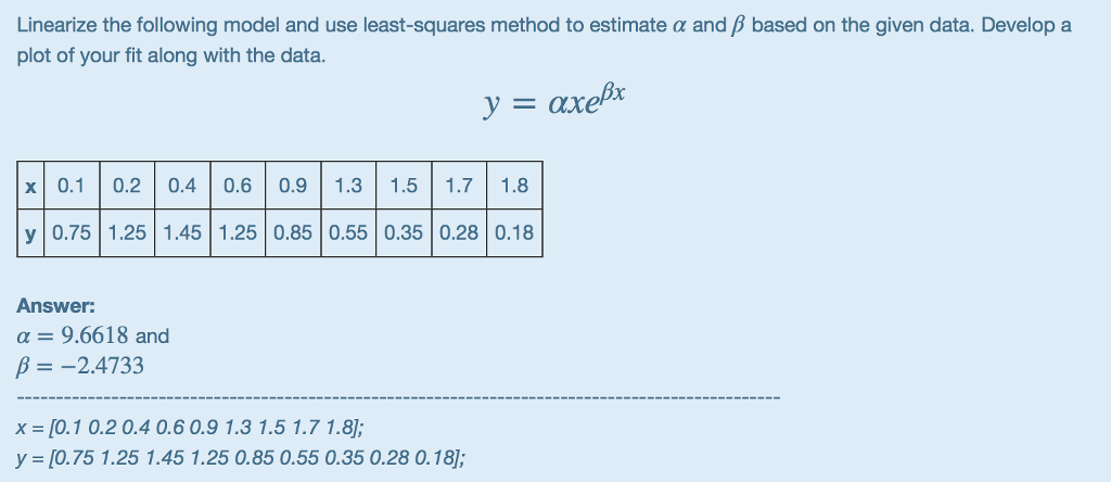Solved Linearize the following model and use least-squares | Chegg.com