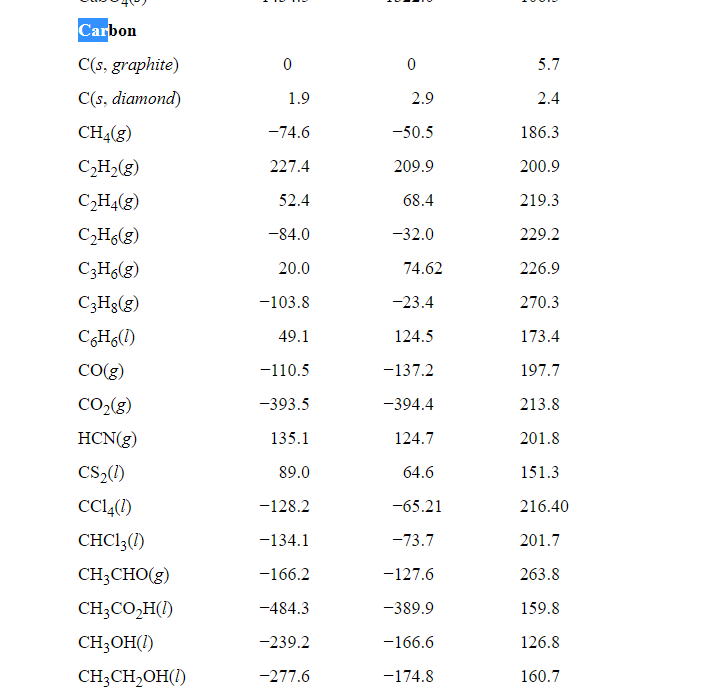 Solved Chapter 14 Question 21 Parameterization Incorrect