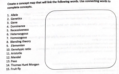 Solved Create a concept map that will link the following | Chegg.com
