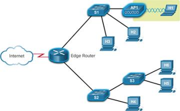 Solved Imagine you have been called in to design a LAN for a | Chegg.com