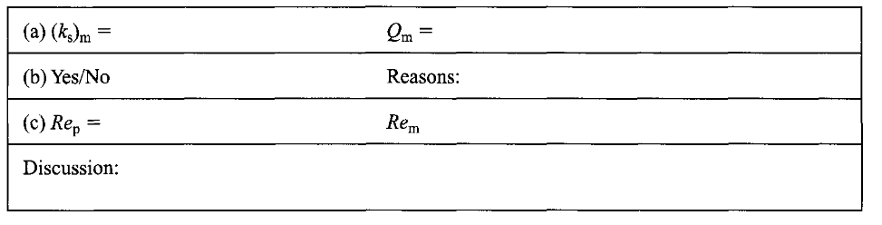 Solved An overflow spillway is to be designed with an | Chegg.com