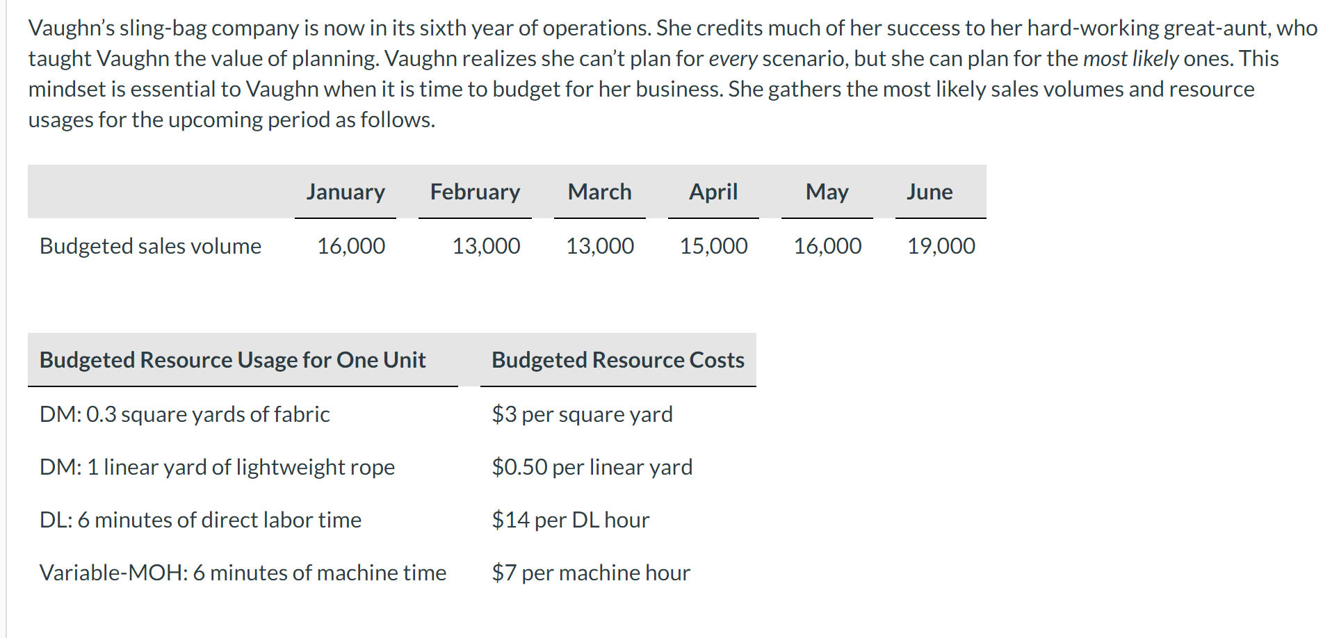 Solved Prepare the monthly DM purchases budget for (i) | Chegg.com