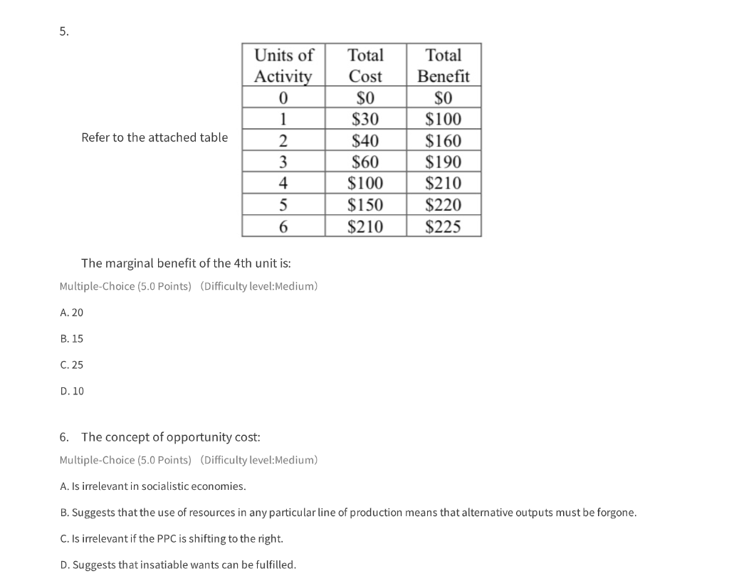 Solved Refer to the attached table The marginal benefit of | Chegg.com