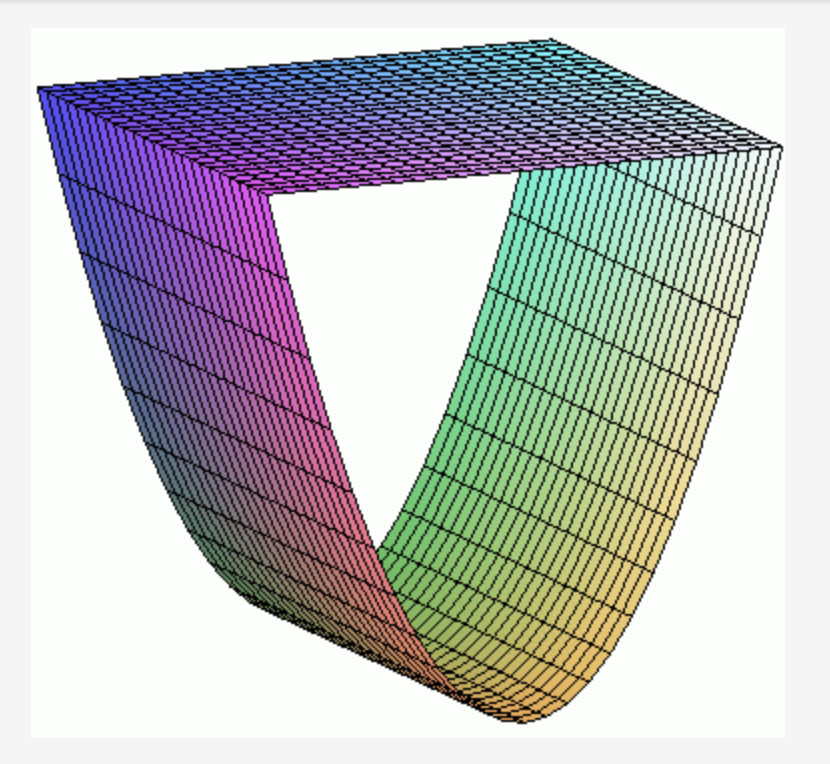 Solved A solid region R, whose boundary contains the surface | Chegg.com