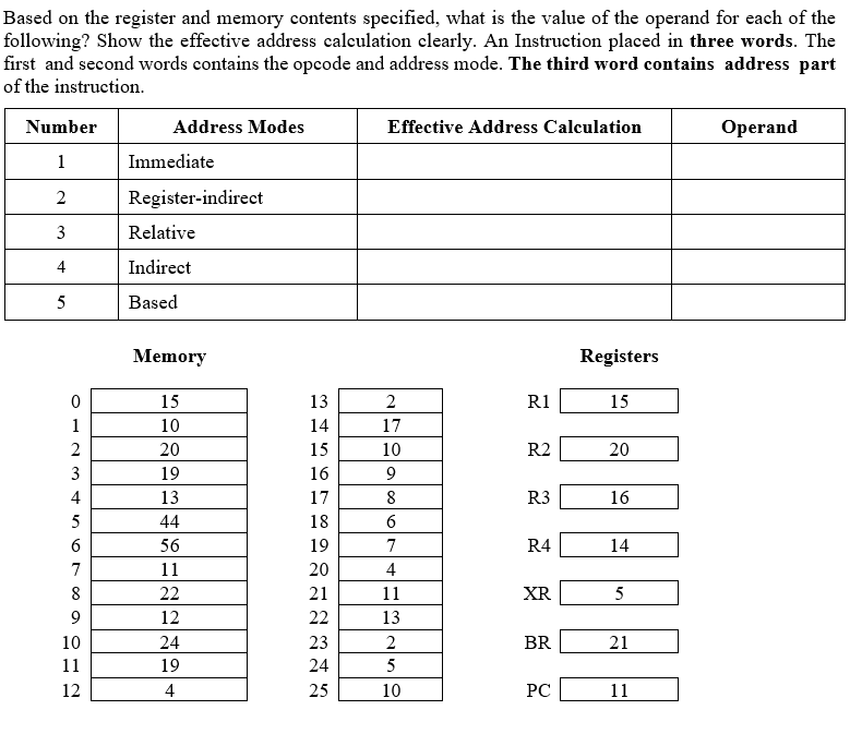 Solved Based on the register and memory contents specified, | Chegg.com