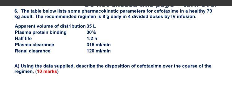Solved 6. The table below lists some pharmacokinetic | Chegg.com