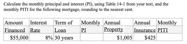 Solved Calculate the monthly principal and interest (PI), | Chegg.com