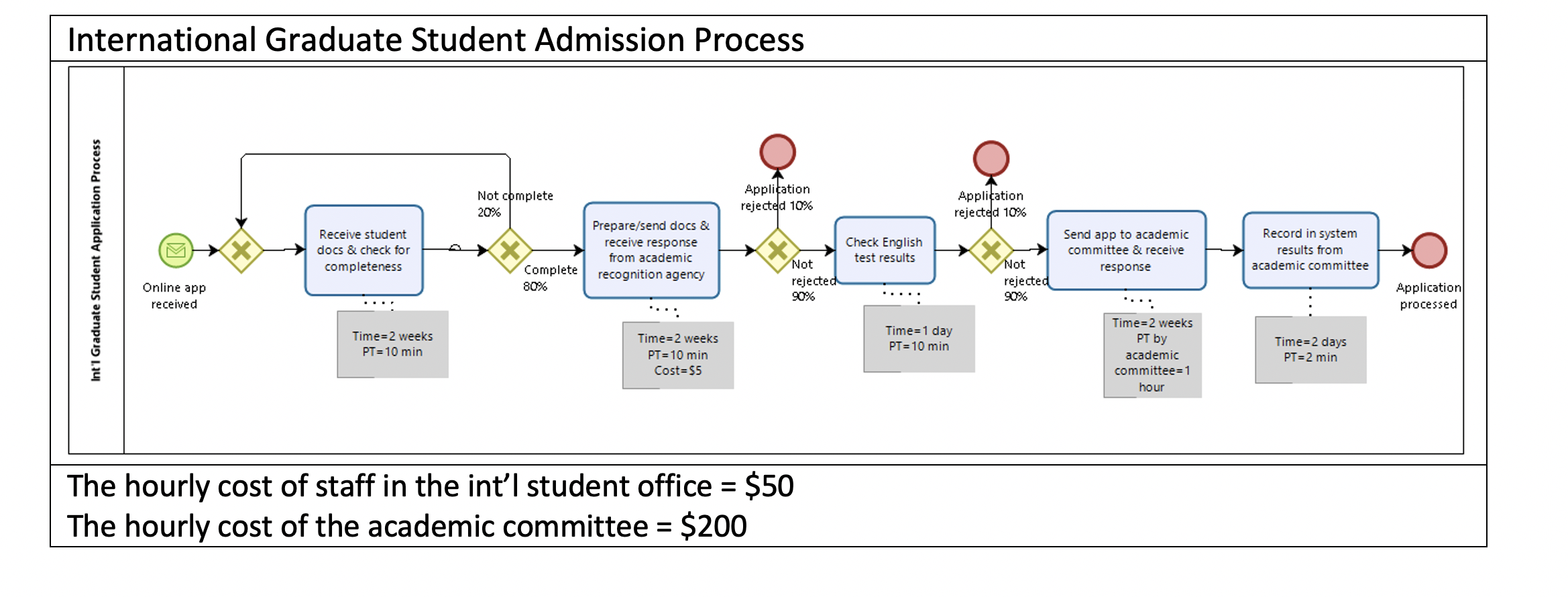 Please show both your calculations and answer II. | Chegg.com