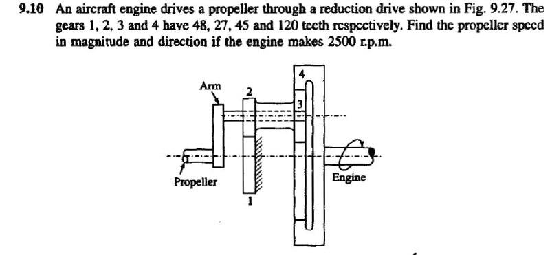 Solved 9.10 An aircraft engine drives a propeller through a | Chegg.com