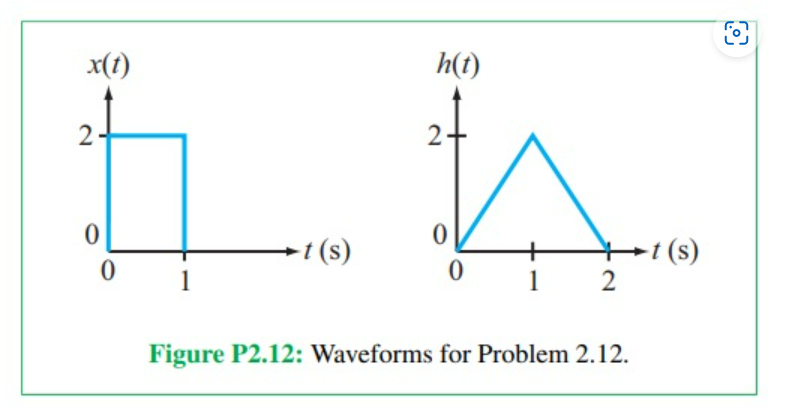 Solved Develop a Matlab code that calculate the convolution | Chegg.com