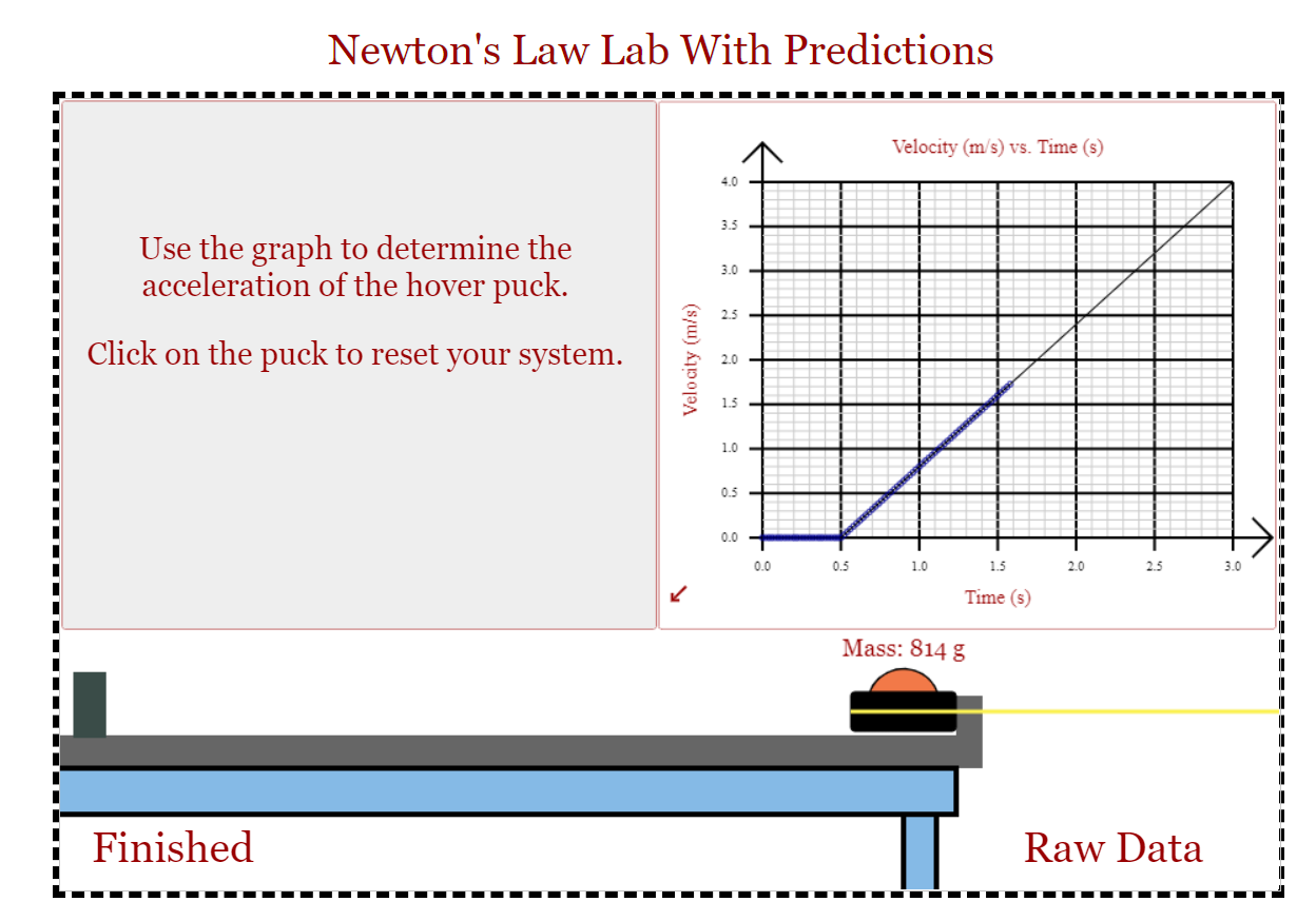 Solved Newton's Law Lab With Predictions Use the graph to | Chegg.com