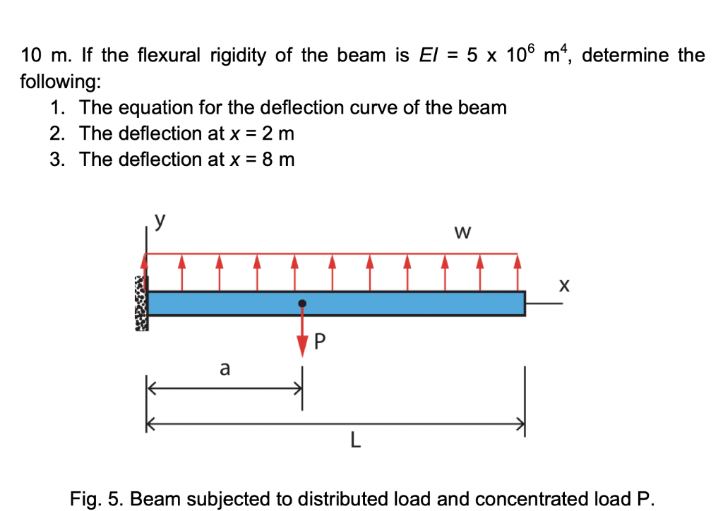 Solved Consider the beam subjected to a distributed load w = | Chegg.com