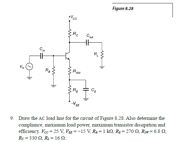 Solved Figure 8.28Draw the AC ﻿load line for the circuit of | Chegg.com