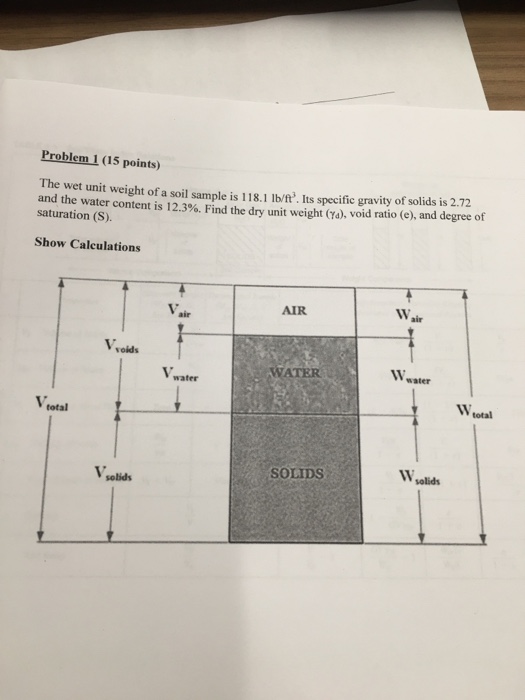 Solved The wet unit weight of a soil sample is 118.1 | Chegg.com