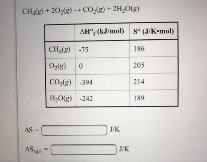 Solved Given the following thermodynamic data calculate | Chegg.com