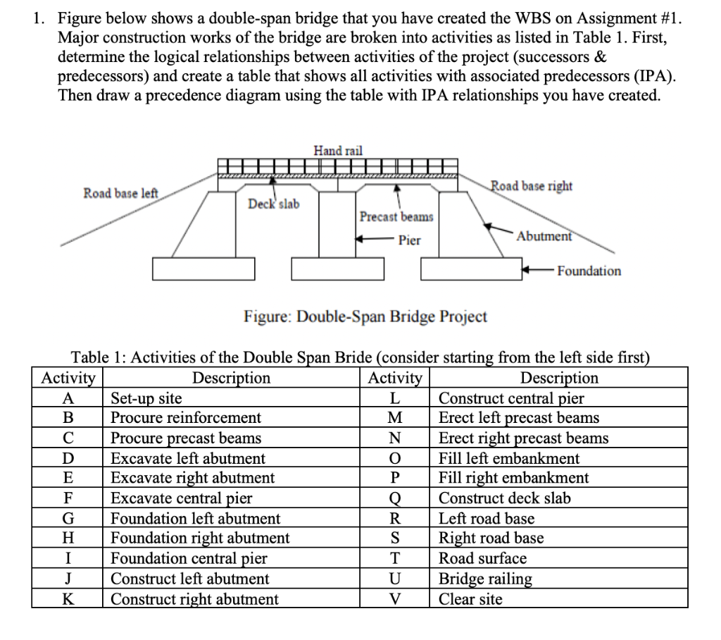 Solved 1. Figure below shows a double-span bridge that you | Chegg.com