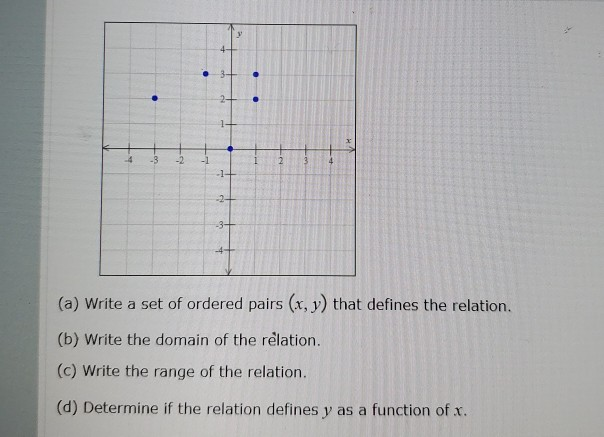 Solved A Write A Set Of Ordered Pairs X Y That Defines