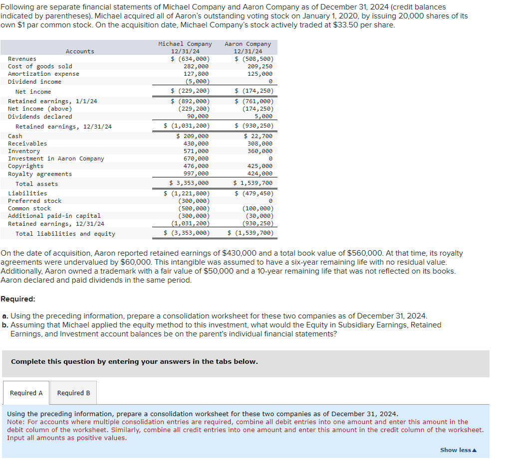 Solved Following are separate financial statements of | Chegg.com
