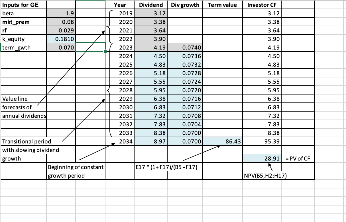Calculate the intrinsic value of Rio Tinto in each of | Chegg.com