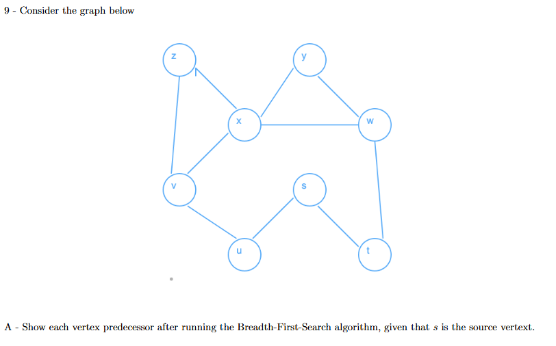 Solved 9 - ﻿Consider the graph belowA - ﻿Show each vertex | Chegg.com