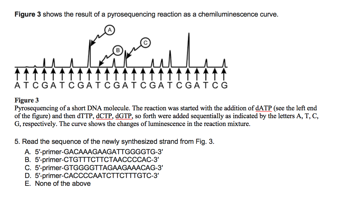Solved Figure 3 shows the result of a pyrosequencing | Chegg.com