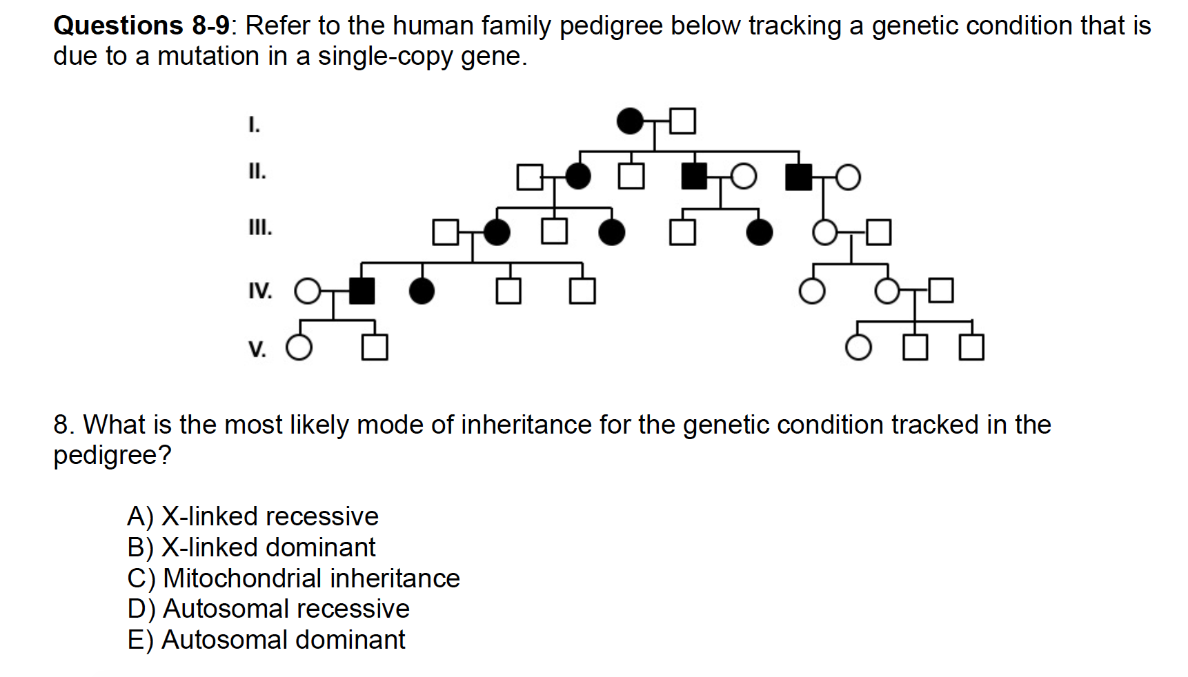 Solved Questions 8-9: Refer to the human family pedigree | Chegg.com