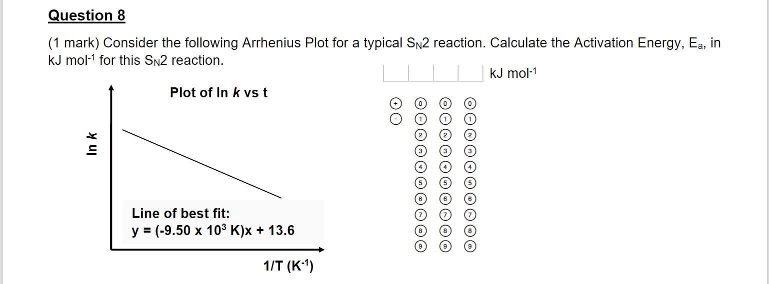 Solved (1 mark) Consider the following Arrhenius Plot for a | Chegg.com